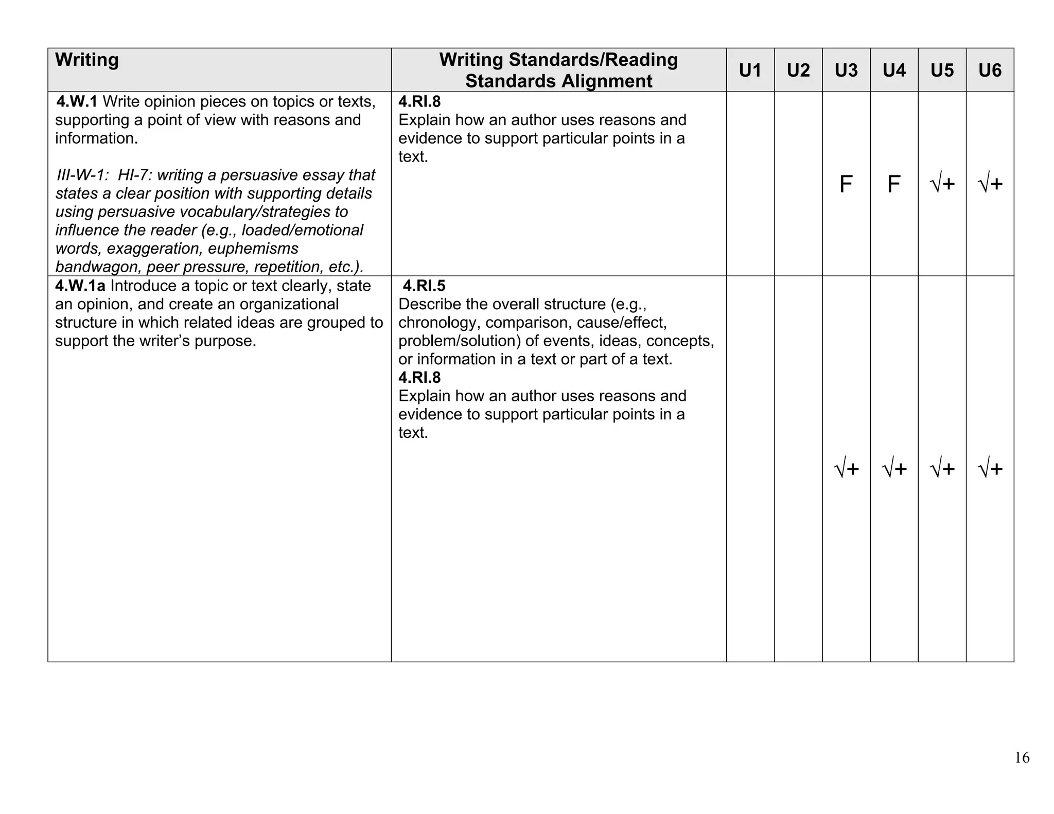 Fourth Grade Checklist | PDF