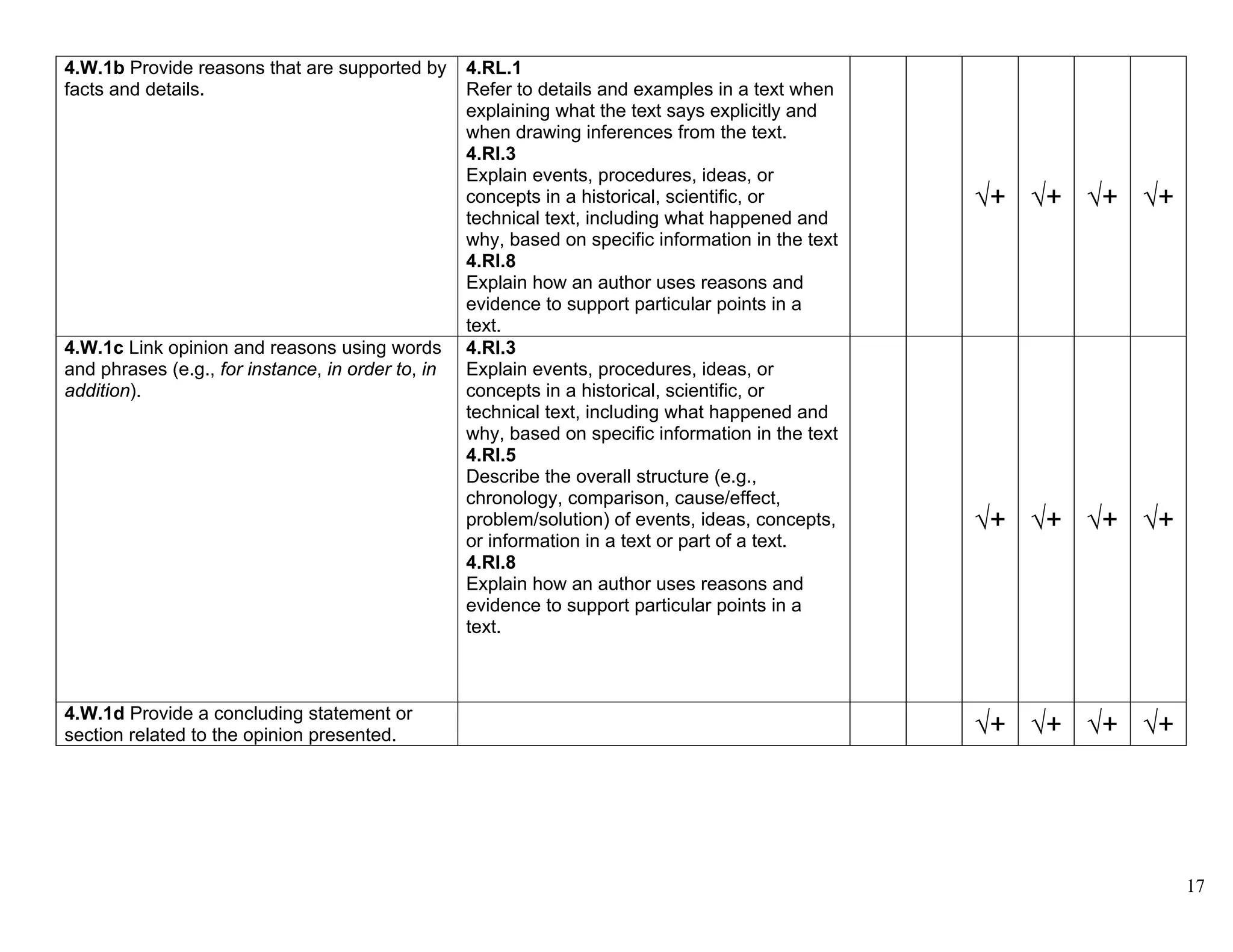 Fourth Grade Checklist | PPT