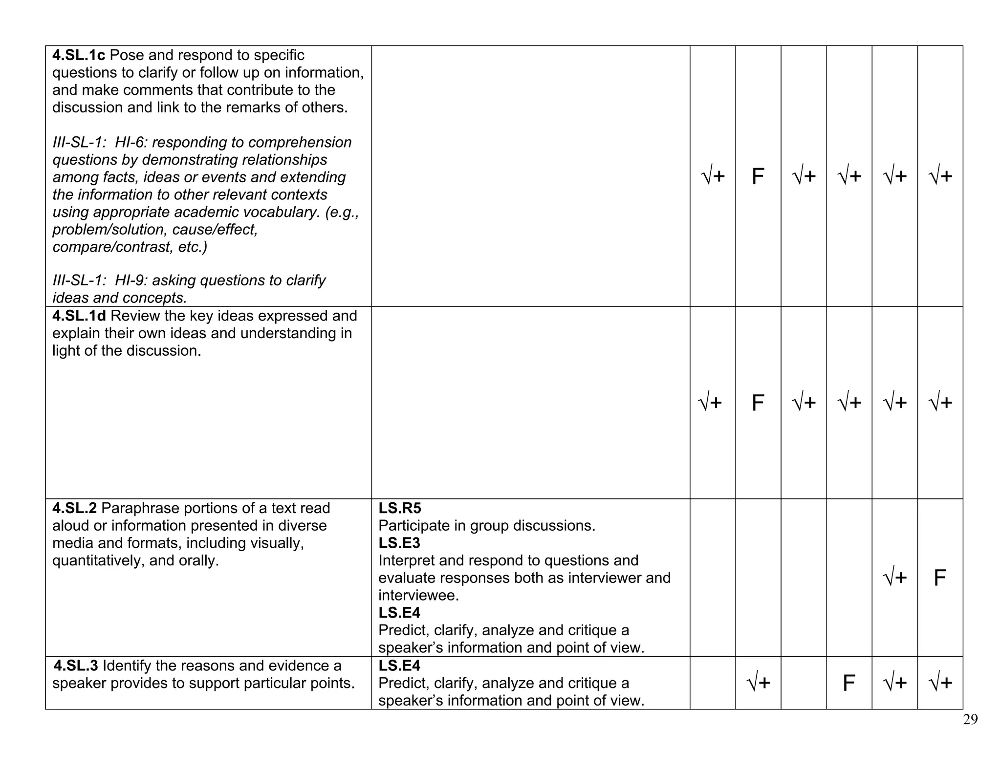 Fourth Grade Checklist | PPT