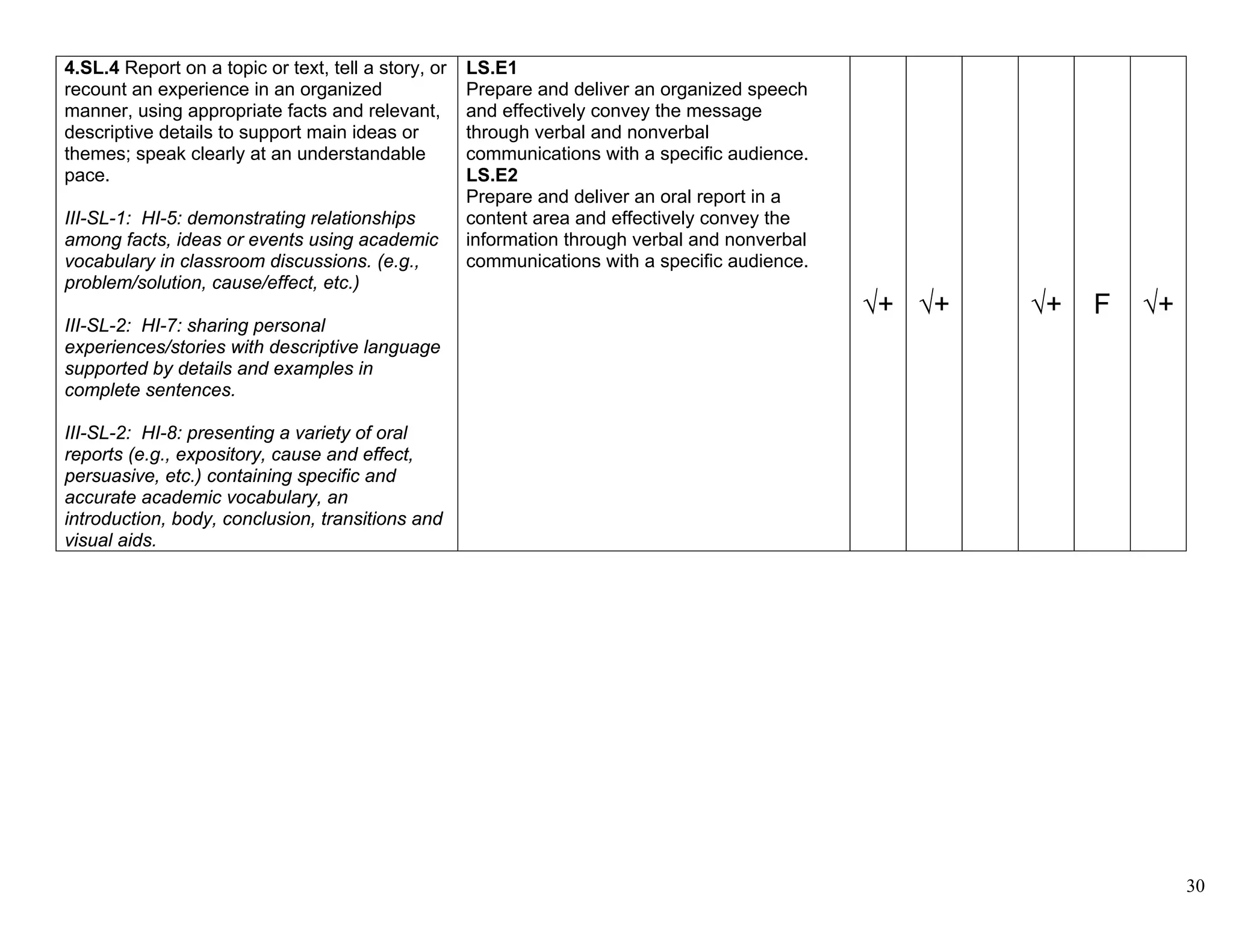 Fourth Grade Checklist | PDF