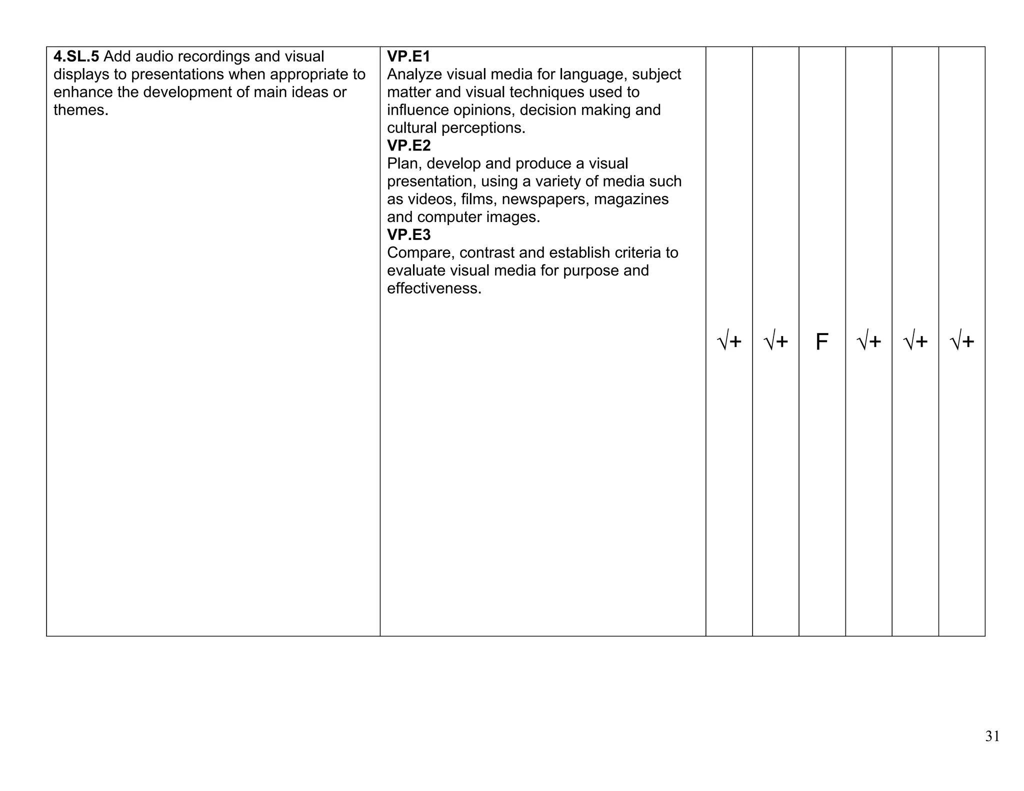 Fourth Grade Checklist | PPT