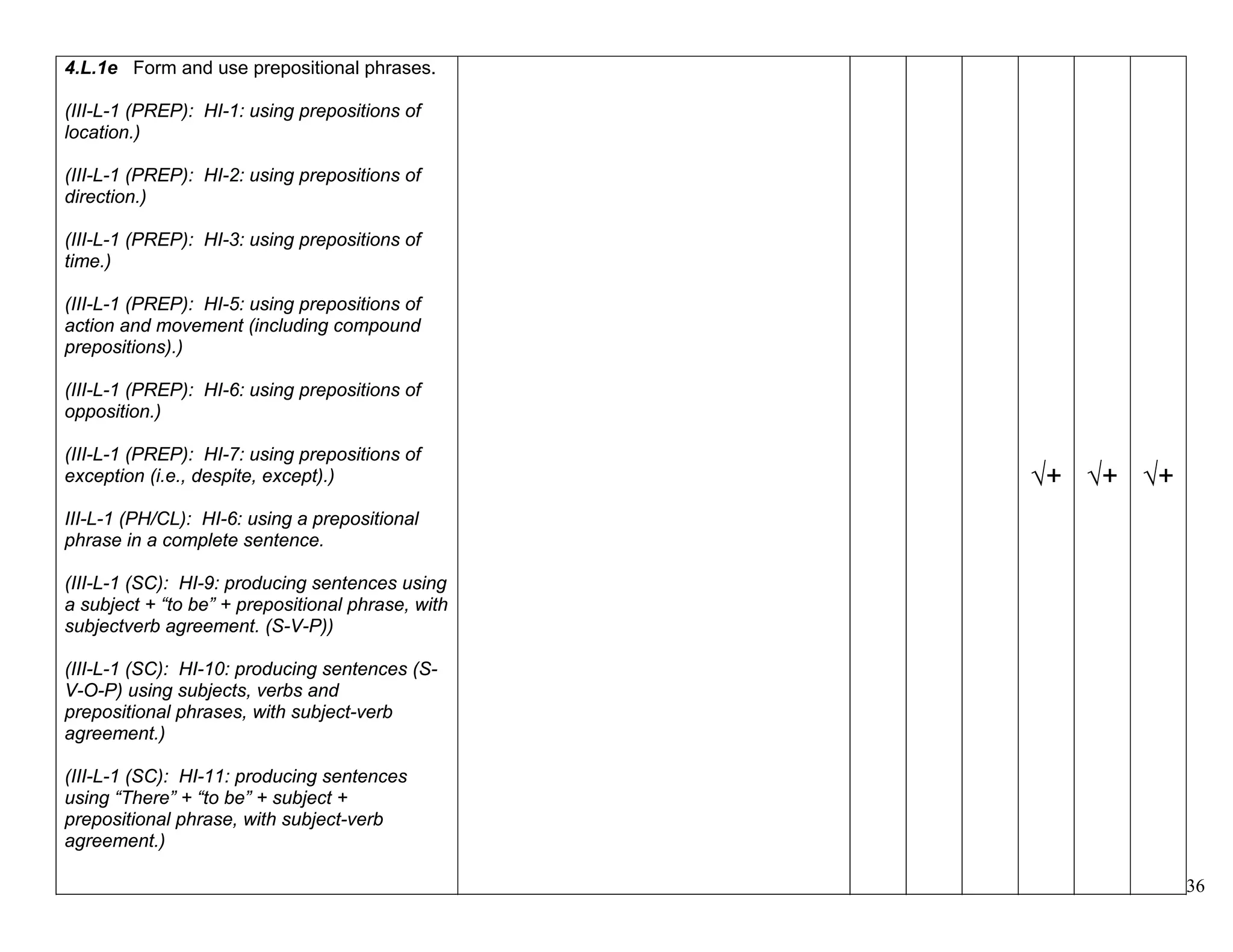 Fourth Grade Checklist | PPT