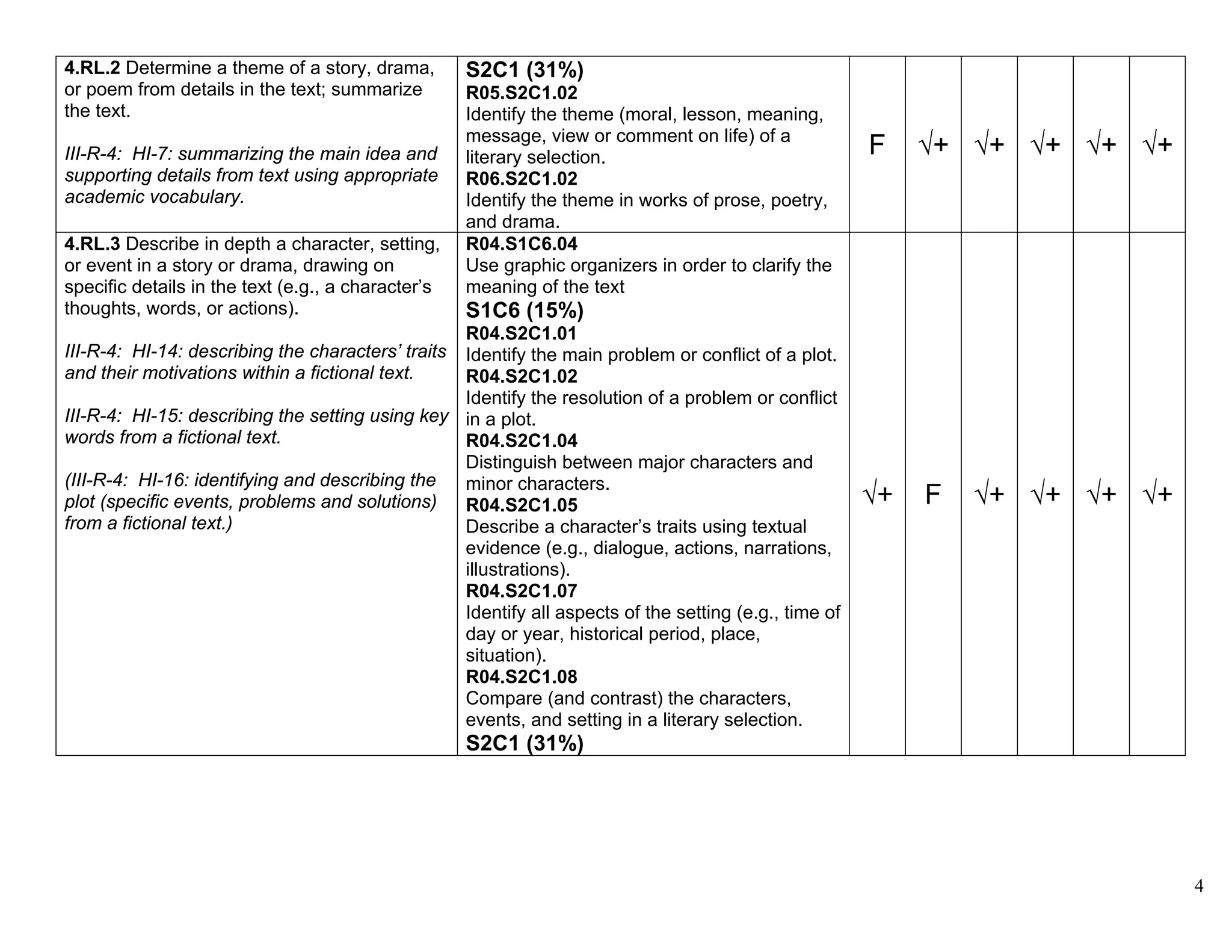 Fourth Grade Checklist | PPT