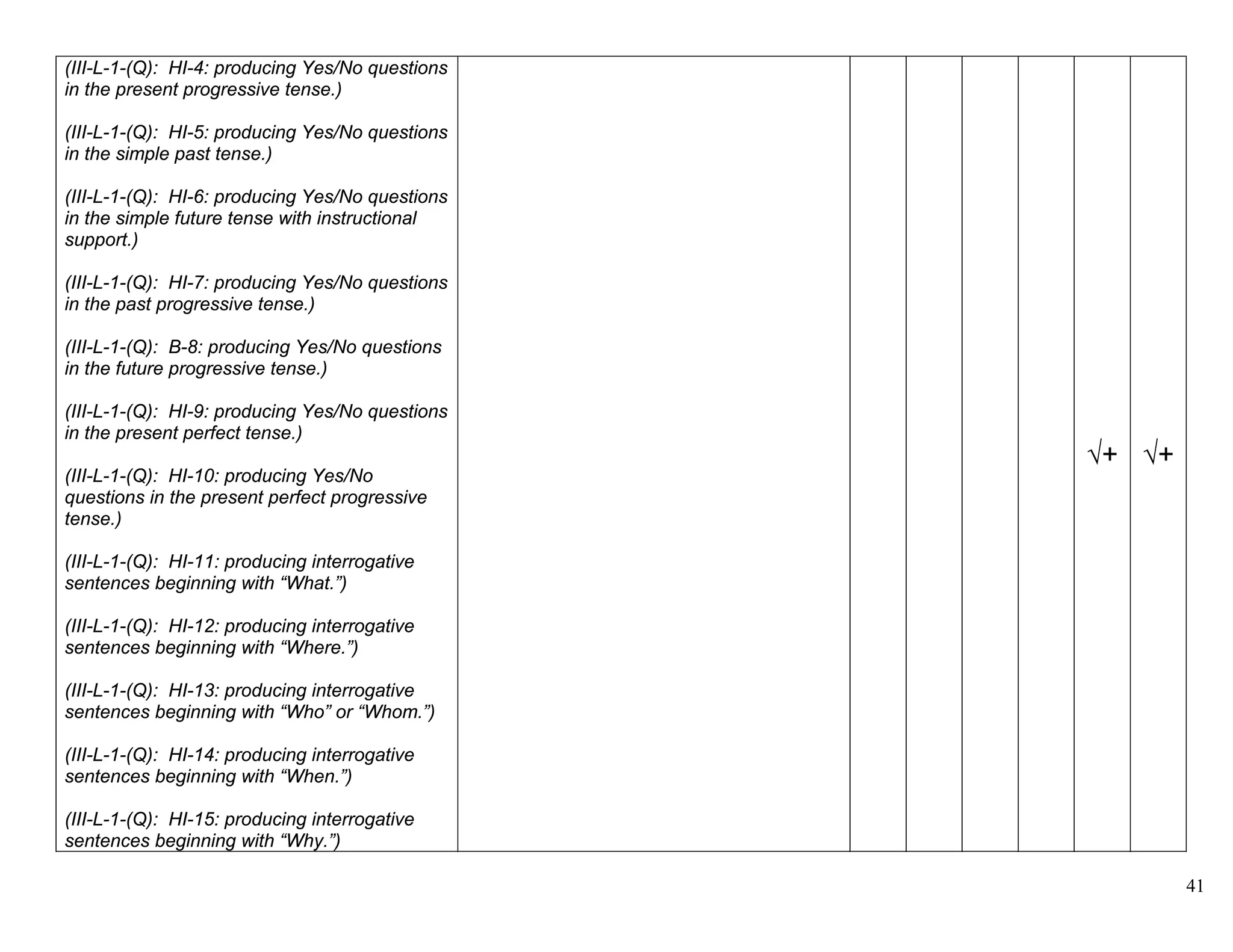 Fourth Grade Checklist | PDF