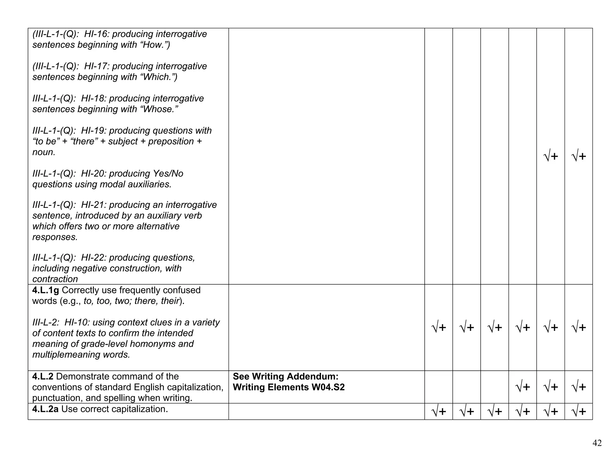 Fourth Grade Checklist | PPT