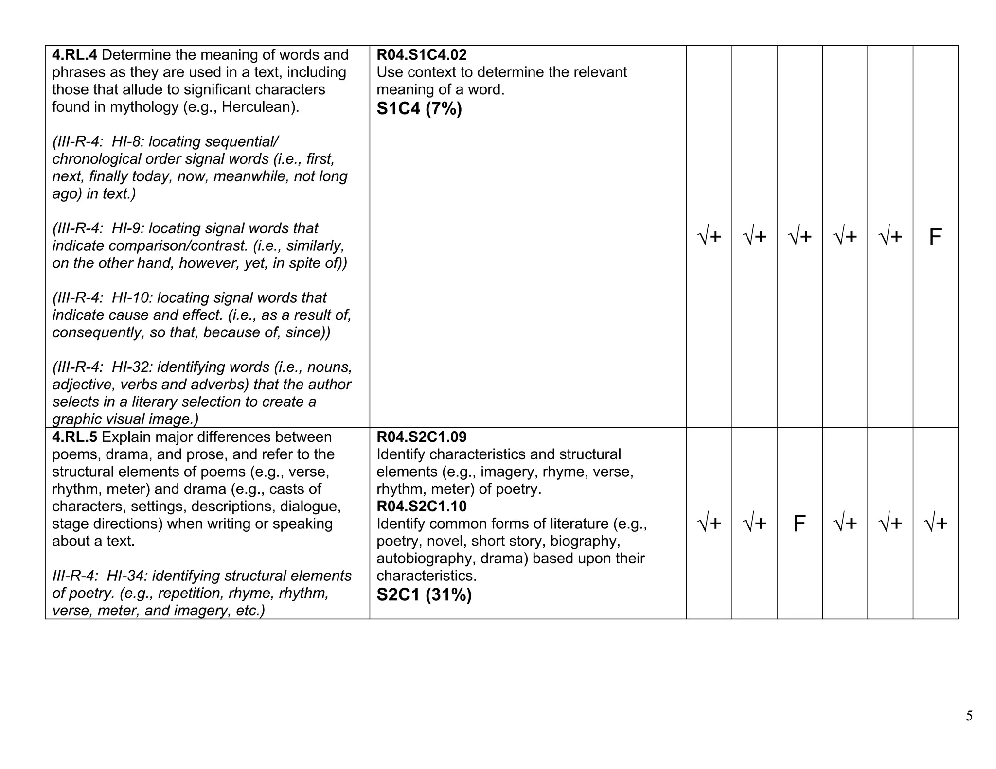Fourth Grade Checklist | PPT