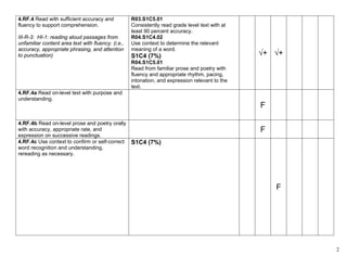 Fourth Grade Checklist | PPT