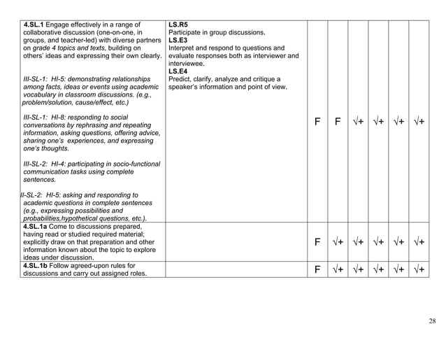 Fourth Grade Checklist | PPT