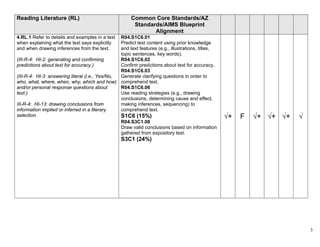 Fourth Grade Checklist | PPT