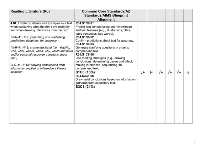 Fourth Grade Checklist | PPT