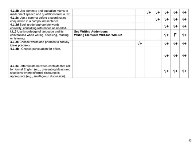 Fourth Grade Checklist | PPT