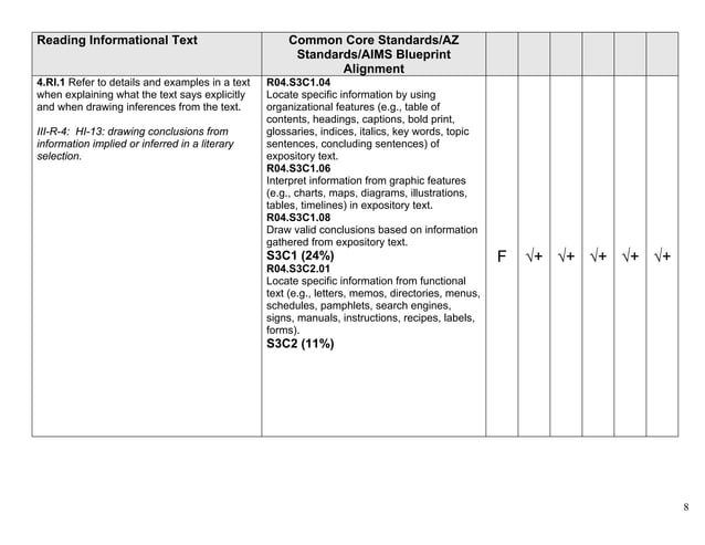 Fourth Grade Checklist | PPT