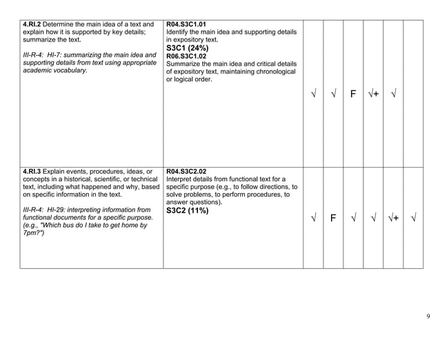 Fourth Grade Checklist | PPT