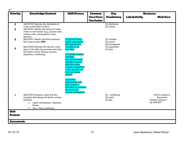 4th Grade Science Maps revised | PPT