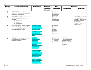4th Grade Science Maps revised | PPT