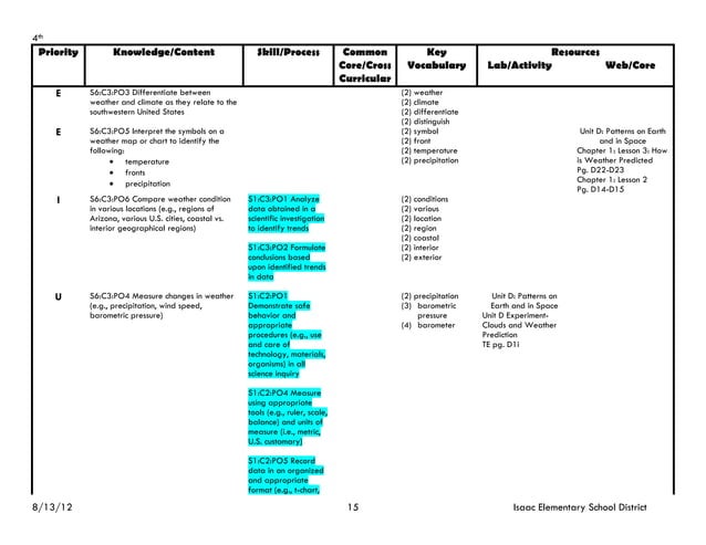 4th Grade Science Maps revised | PPT