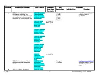 4th Grade Science Maps revised | PPT