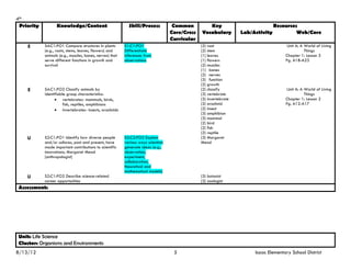 4th Grade Science Maps revised | PPT