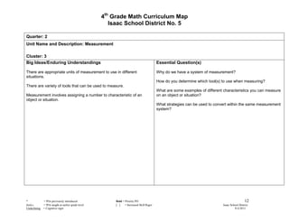 Fourth Grade Math Curriculum Map | PDF