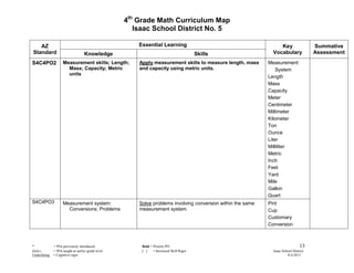 Fourth Grade Math Curriculum Map | PDF