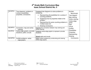 Fourth Grade Math Curriculum Map | PDF