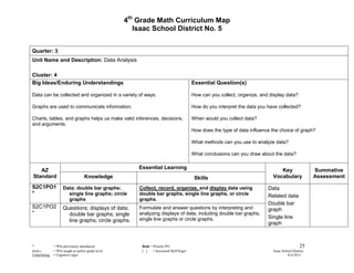 Fourth Grade Math Curriculum Map | PDF