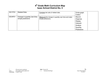 Fourth Grade Math Curriculum Map | PDF