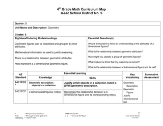 Fourth Grade Math Curriculum Map | PDF