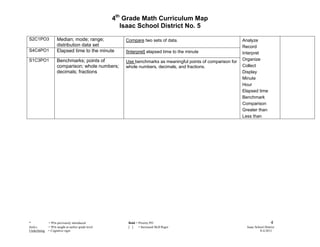Fourth Grade Math Curriculum Map | PDF