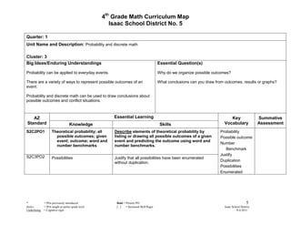 Fourth Grade Math Curriculum Map | PDF
