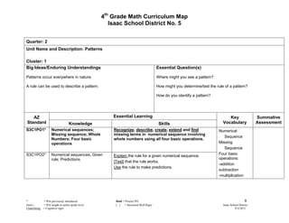 Fourth Grade Math Curriculum Map | PDF