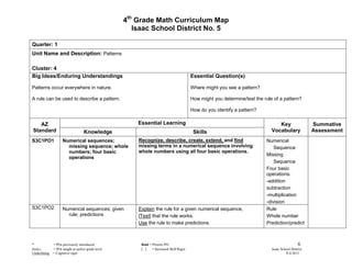 Fourth Grade Math Curriculum Map | PPT
