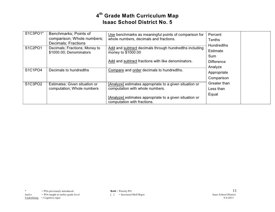 Fourth Grade Math Curriculum Map