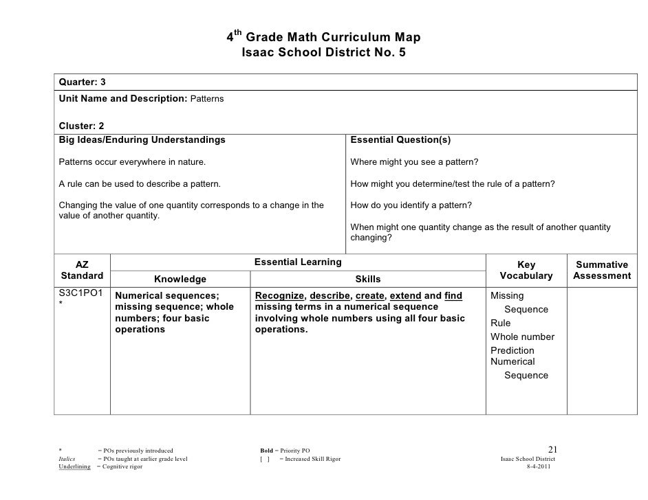 Fourth Grade Math Curriculum Map Fourth Grade Math Curriculum Map