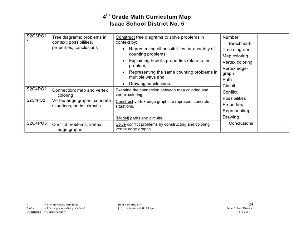 Fourth Grade Math Curriculum Map fourth-grade-math-curriculum-map