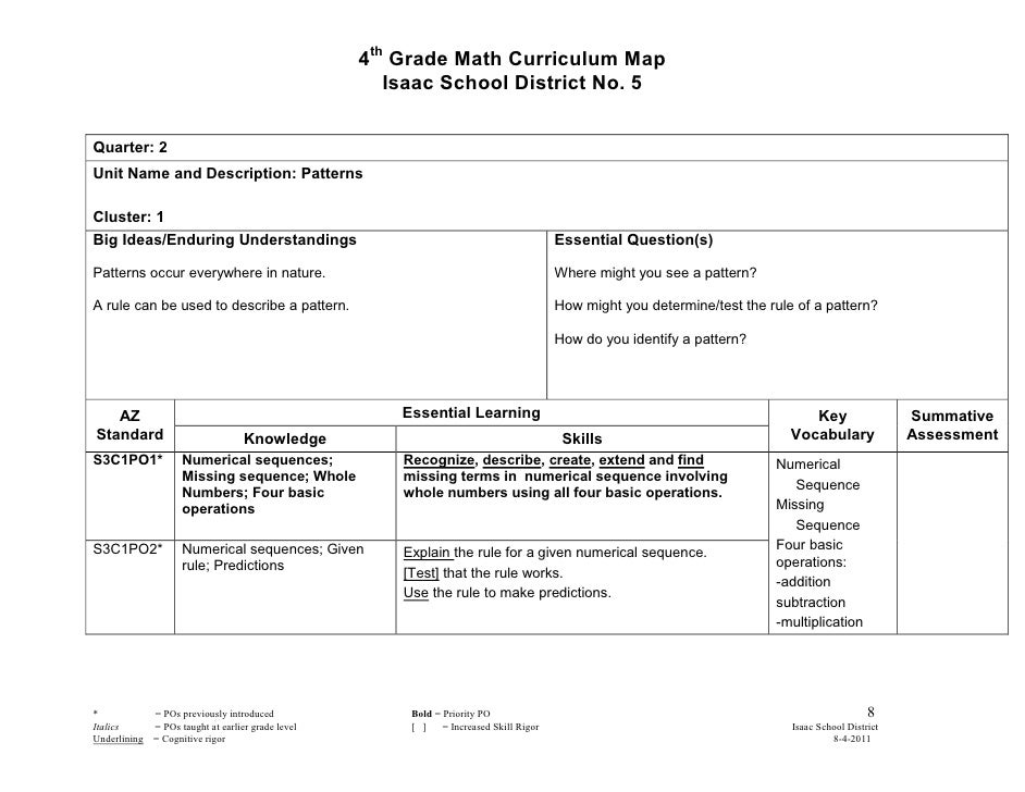 Fourth Grade Math Curriculum Map