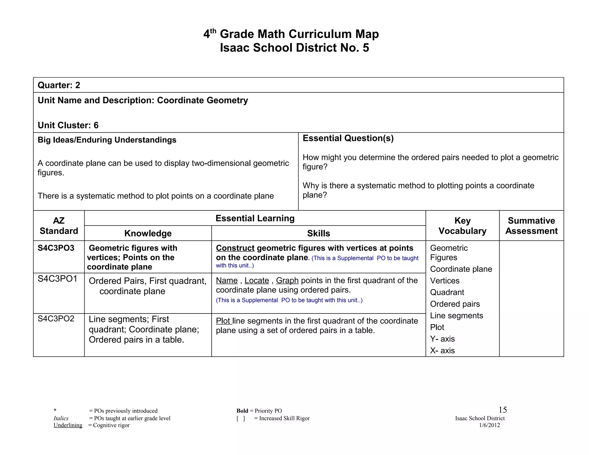 4th grade math curriculum map 2011 2012-1 | PPT
