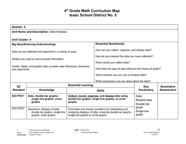 4th grade math curriculum map 2011 2012-1 | PPT