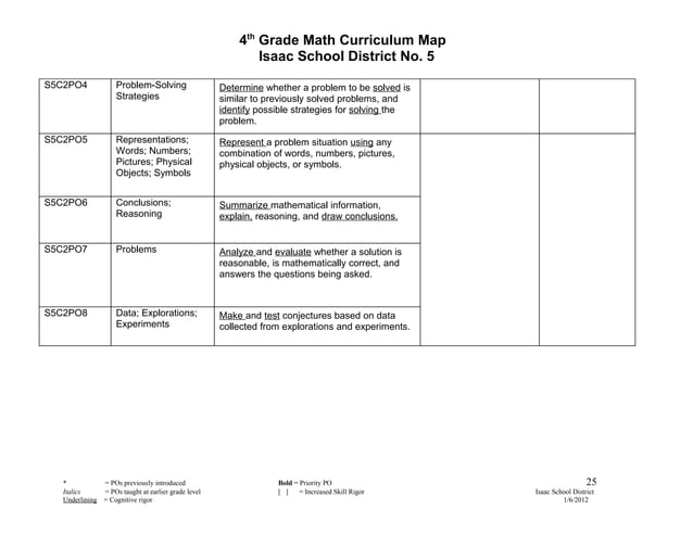 4th grade math curriculum map 2011 2012-1 | PPT