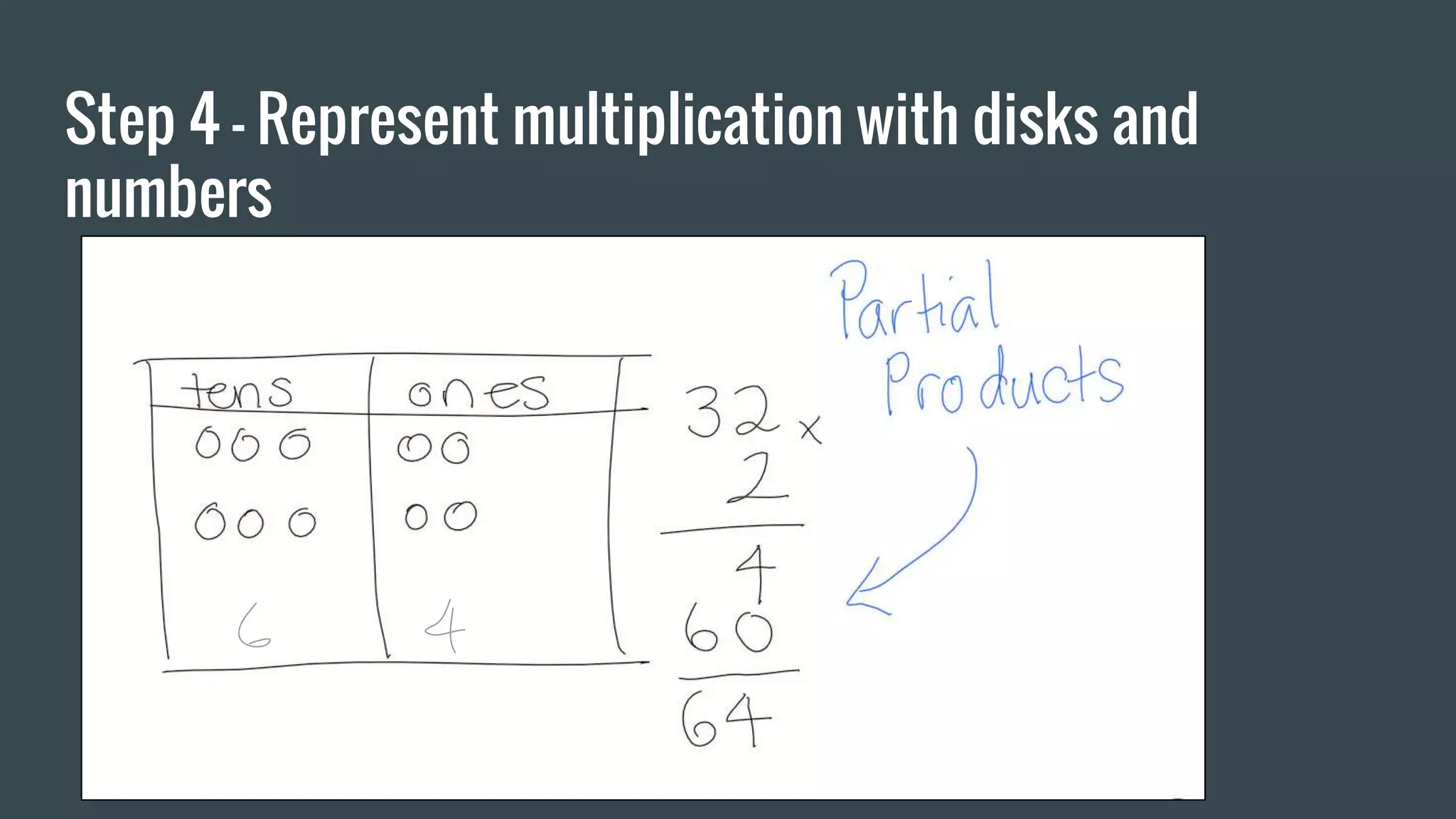 4th grade multiplication strategy | PPTX