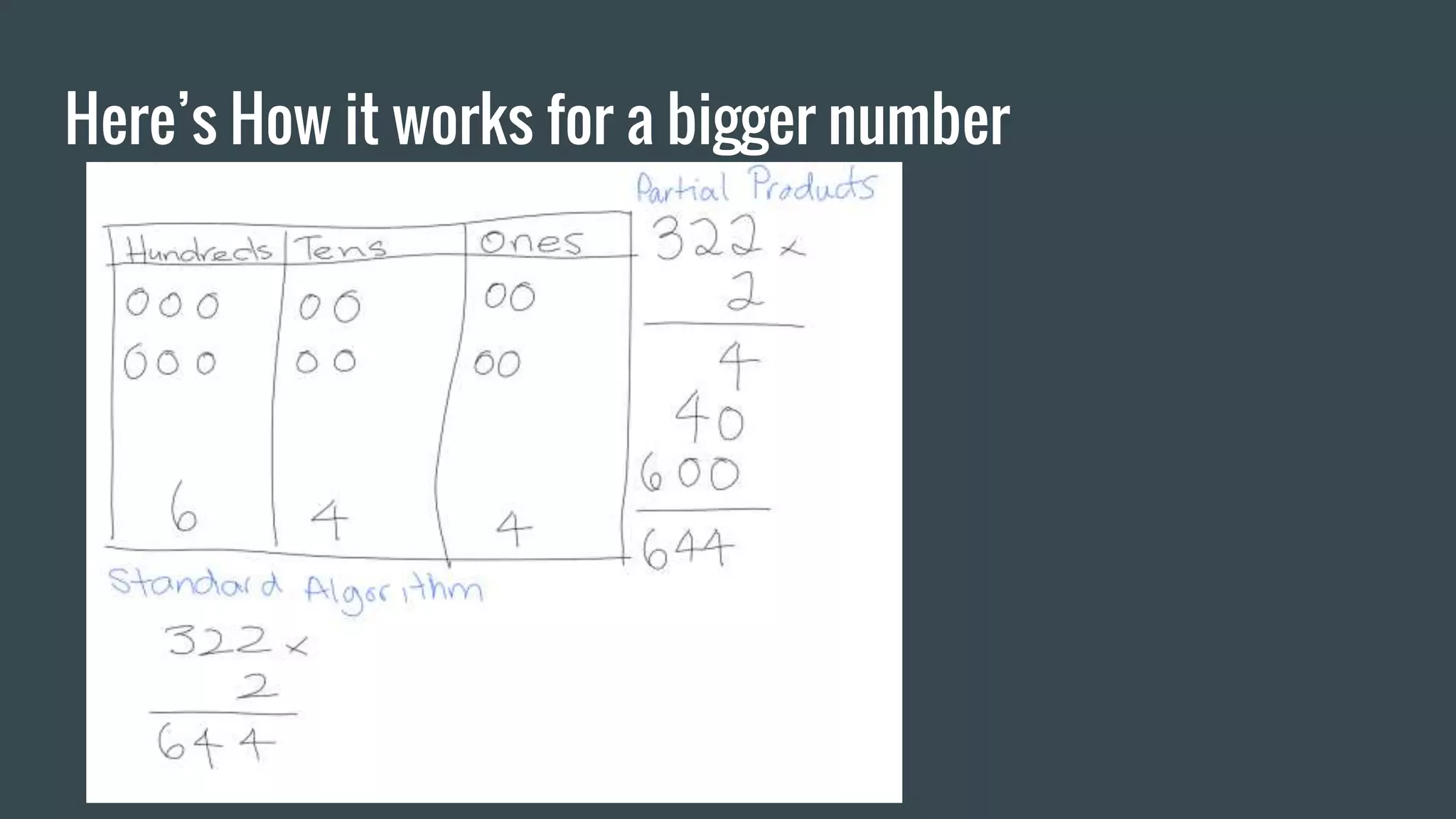 4th grade multiplication strategy | PPTX