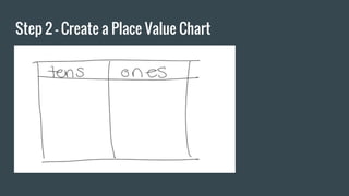 4th grade multiplication strategy | PPTX