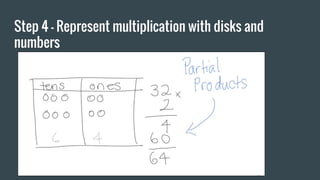 4th grade multiplication strategy | PPTX