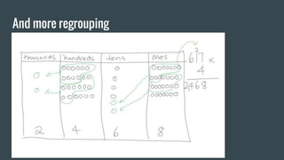 4th grade multiplication strategy | PPTX
