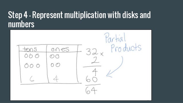 4th grade multiplication strategy