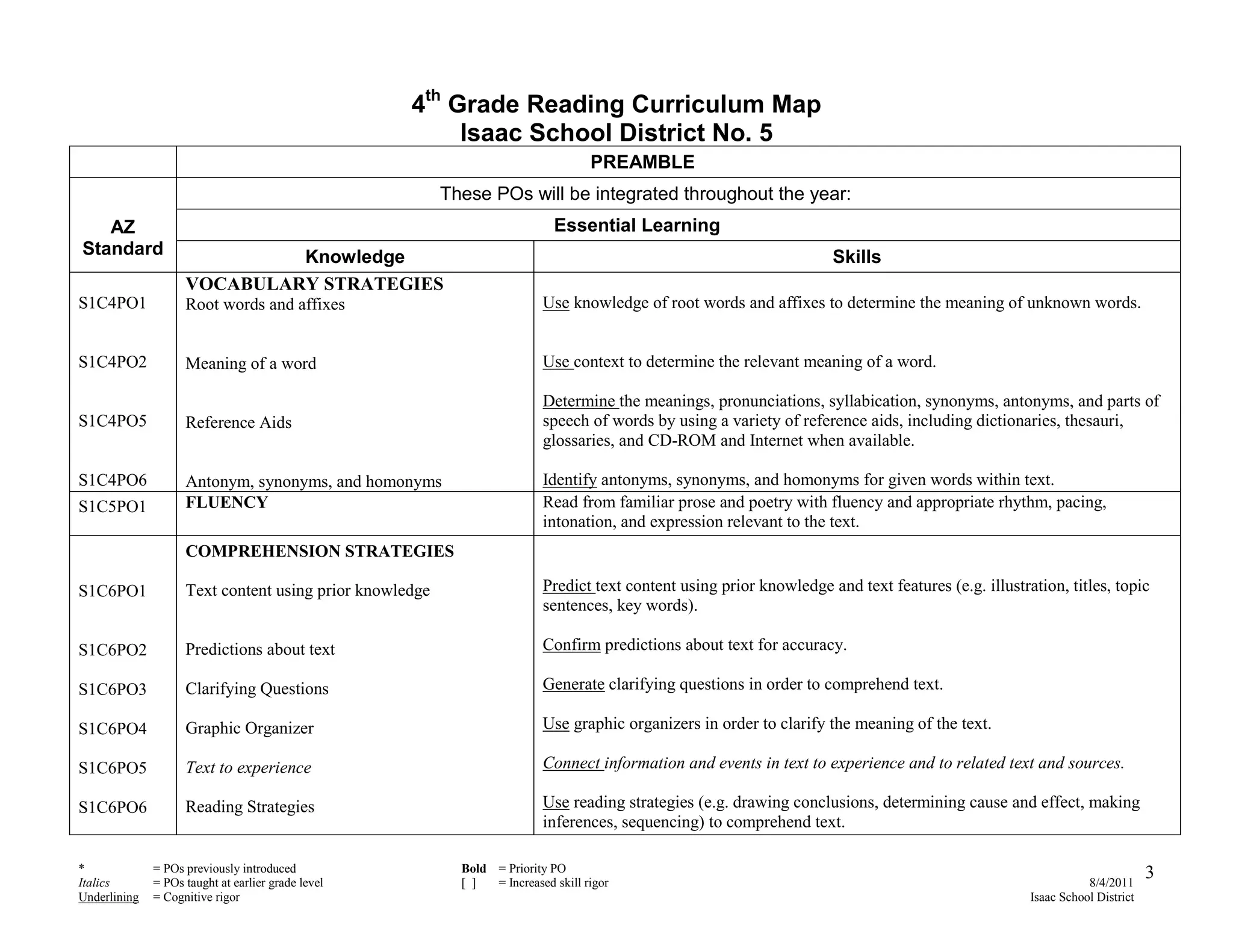 Fourth Grade Reading Curriculum Map 2011 2012 | PPT
