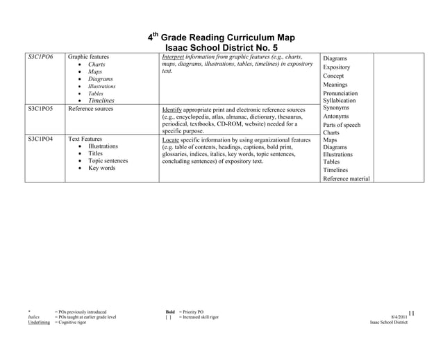 Fourth Grade Reading Curriculum Map 2011 2012 | PPT