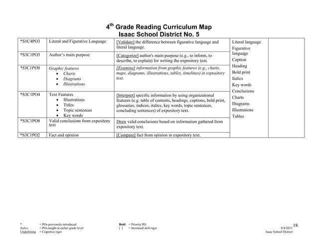 Fourth Grade Reading Curriculum Map 2011 2012 | PPT
