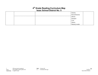 Fourth Grade Reading Curriculum Map 2011 2012 | PPT