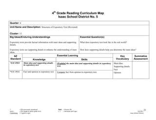 Fourth Grade Reading Curriculum Map 2011 2012 | PPT